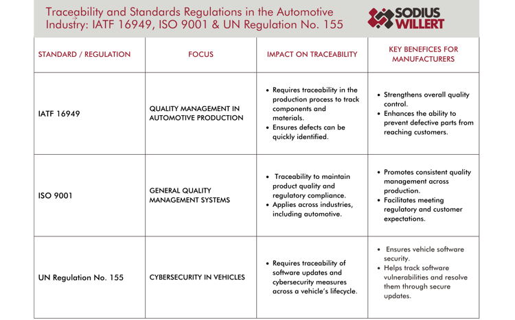 Automotive Traceability: ISO 26262 & ASPICE Compliance Guide
